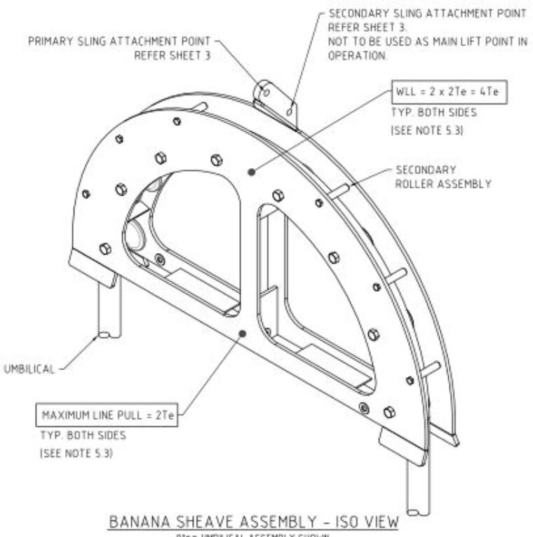 Equipment Sheave and Lift Certification - Cube Offshore